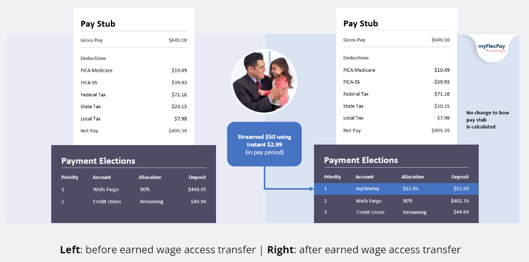 Earned Wage Access